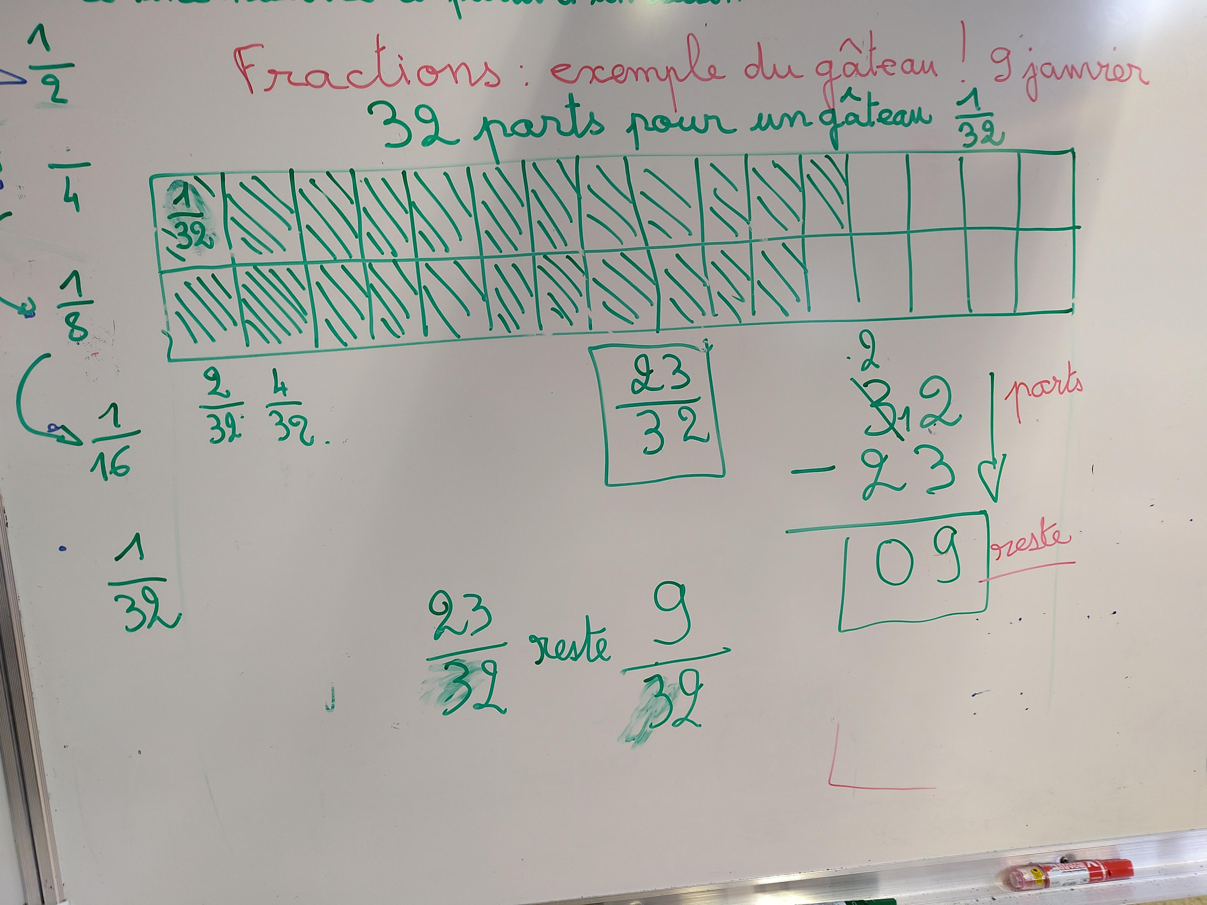 CE1 CE2 - Goûter mathématiques : les fractions | Ecole élémentaire Pré ...